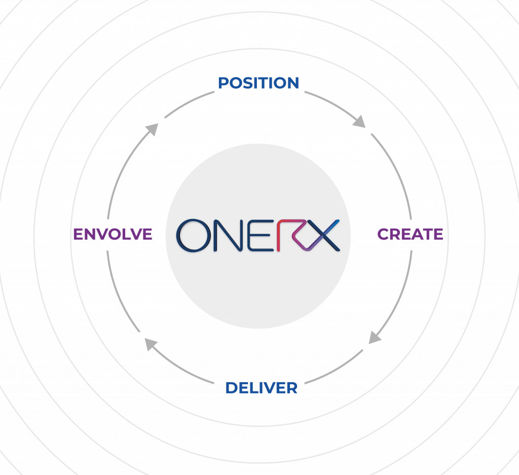 OneRX - Retail Experience Design