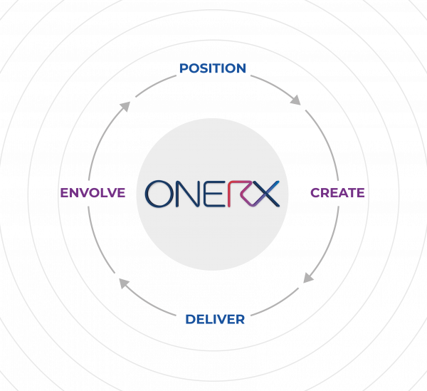 OneRX - Retail Experience Design